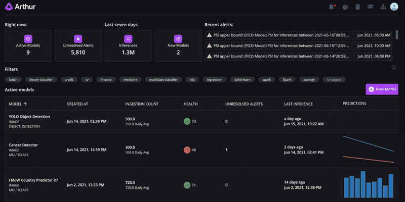Request a Product Demo From Our Sales Team | Arthur AI